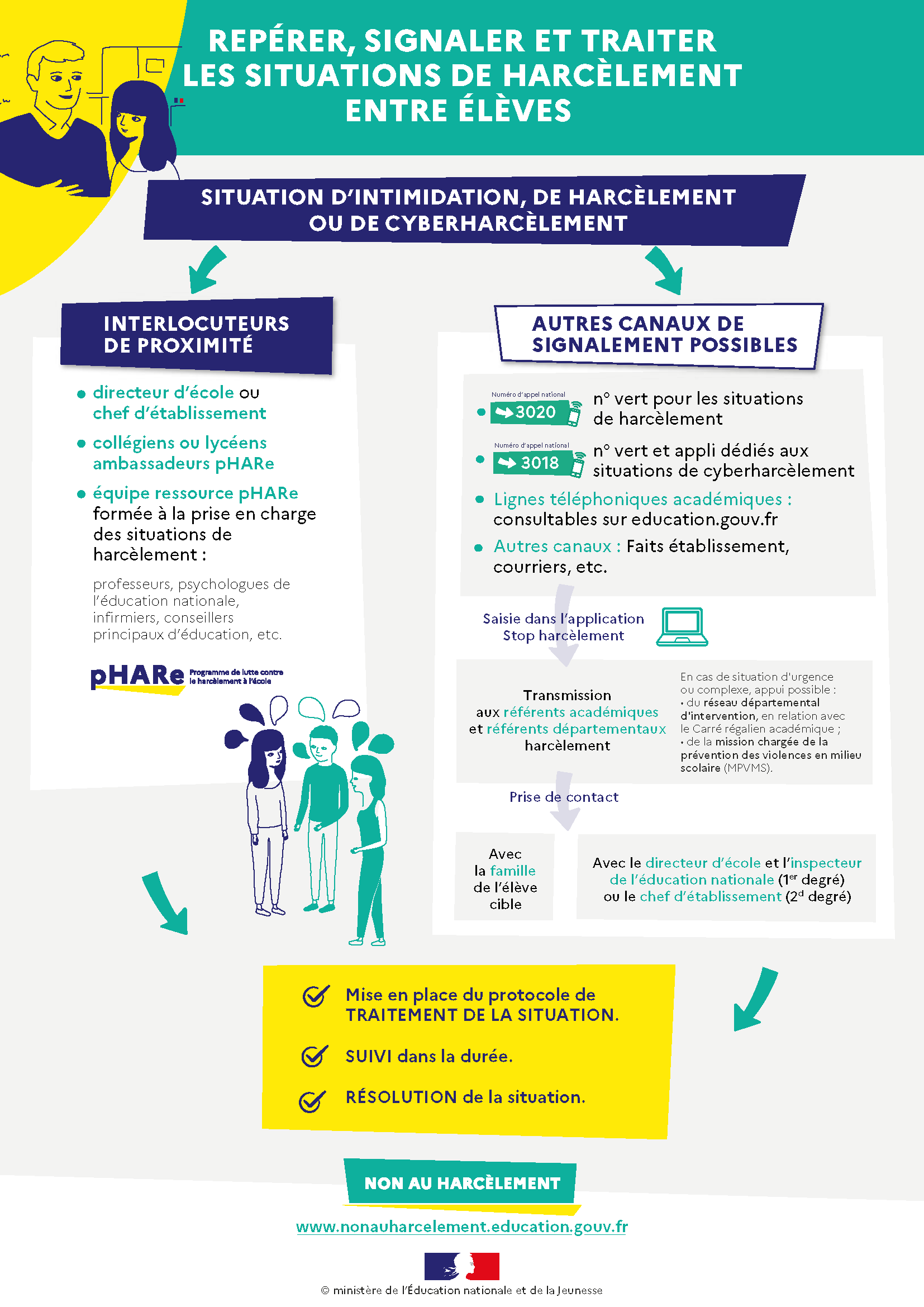 pHARe : un programme de lutte contre le harcèlement à l'école ...