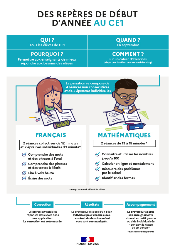 L'évaluation des acquis des élèves en CE1 : des repères de début d'année | Ministère de l ...