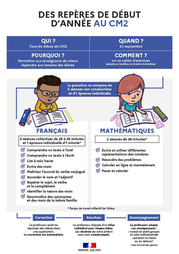 L'évaluation des acquis des élèves en CM2 : des repères de début d'année | Ministère de l ...
