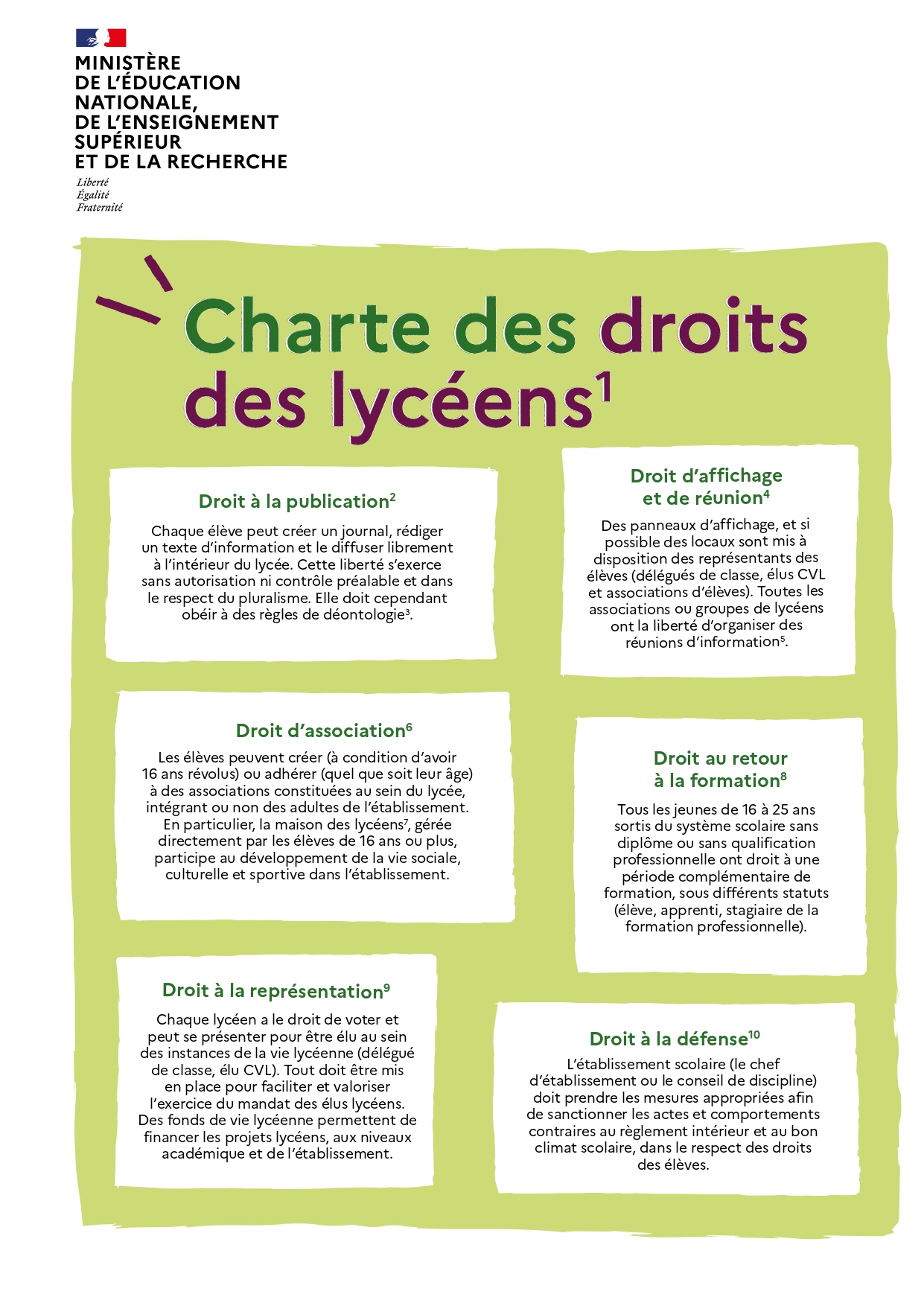La charte des droits des lycéens | Ministère de l'Éducation nationale