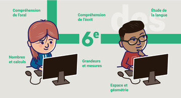 L'évaluation des acquis des élèves du CP au lycée | Ministère de l'Education Nationale et de la ...