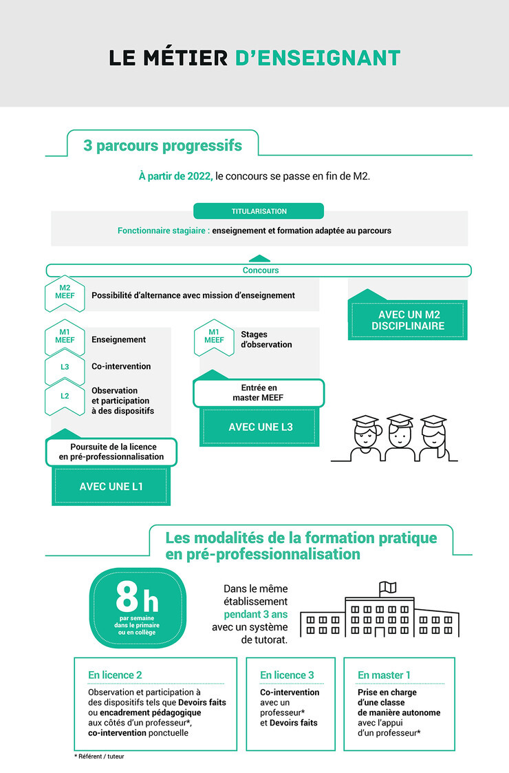 Devenir enseignant : une meilleure formation initiale et des parcours ...