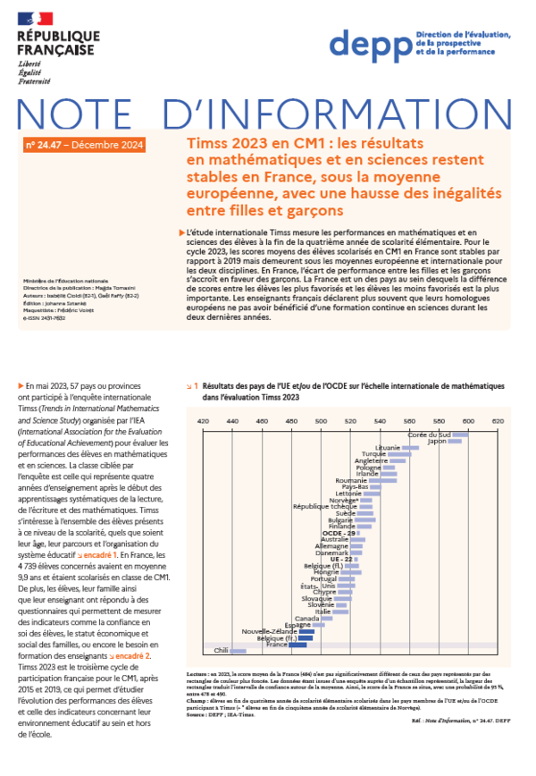 Timss 2023 en CM1 : les résultats en mathématiques et en sciences restent stables en France ...